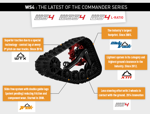 Chart Your Own Course With Commander