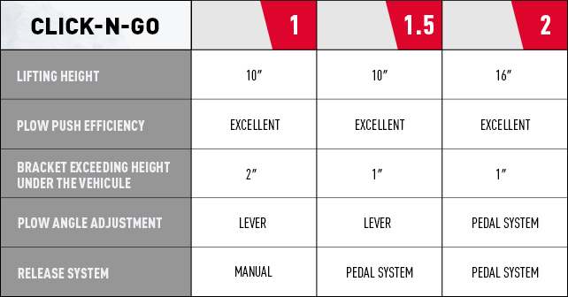 Click n Go 2 can handle it all!
